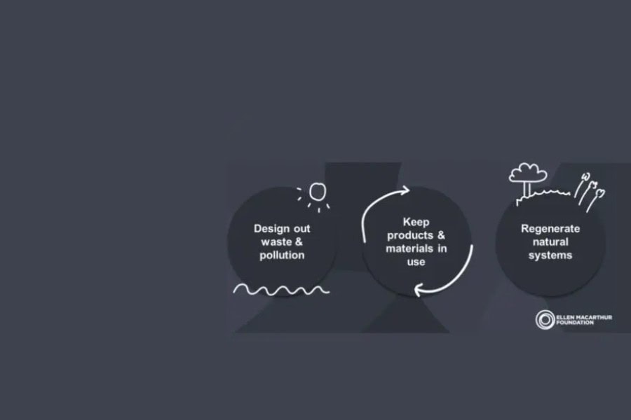 Closing the Loop: Understanding and Implementing a Circular Economy ...